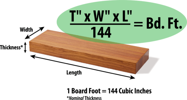 Hardwoods NJ | Maple, Walnut, Cherry, Alder, Oak & knotty Pine